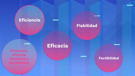 Eficiencia Eficacia Fiabilidad Y Factibilidad By Edith Lopez On Prezi