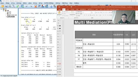 0202spss Process Macro를 이용한 다중 매개 효과분석multi Mediating Sem Youtube