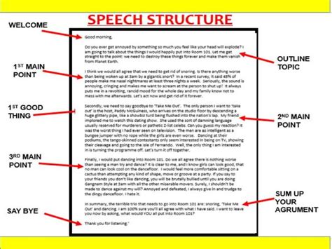 How To Structure A Speech Oratory Club