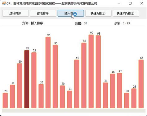C，插入排序算法（insert Sort Algorithm）的源代码与数据可视化 知乎