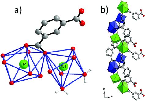 A Representation Of The Dimeric Unit Formed By The Tb1o 8 And