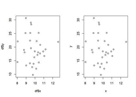 Chapter 4 Graphs Botzool Data Analysis