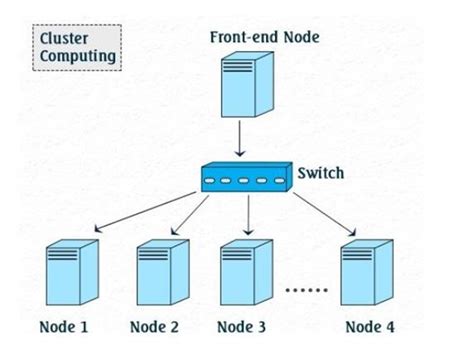 Github Jeussucloud Computing 1644
