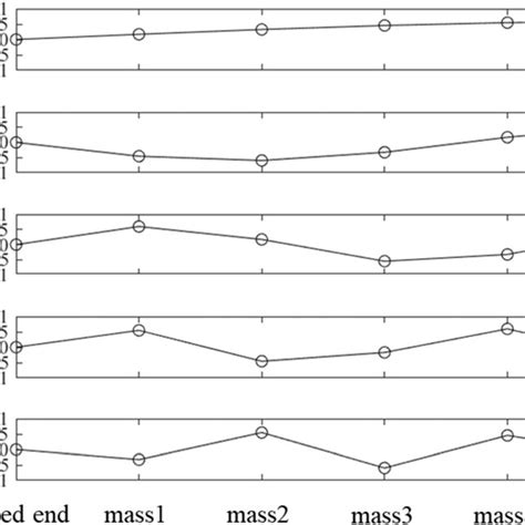 Vibration Mode Of Validation Model Download Scientific Diagram