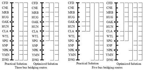 The Practical And Optimized Solutions Download Scientific Diagram