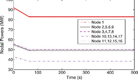 Figure 1 From Design Of Single Input Fuzzy Logic Controller For Spatial Control Of Advanced