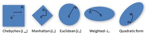 Figure 22 From Efficient Content Based Retrieval In Parallel Databases Of Images Semantic Scholar