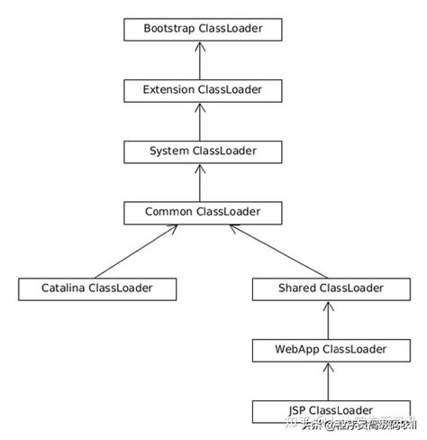 我真不信，这年头还有人能懂springboot的classloader加载机制 知乎