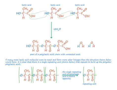 Condensation Polymerisation