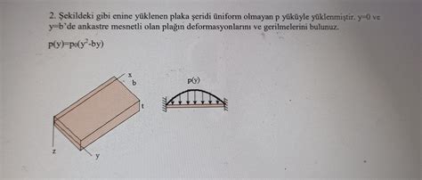 The Plate Strip Loaded Transversely As Shown In The