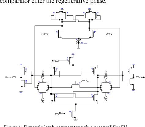 Figure 1 From A Comparative Study Of Dynamic Latch Comparator Semantic Scholar