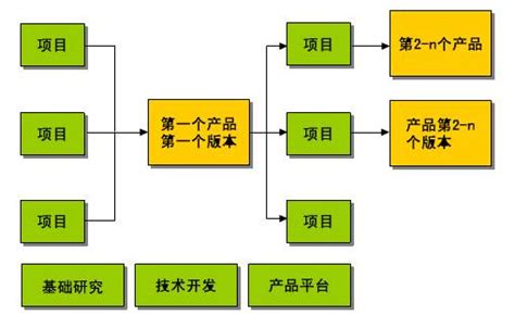 产品需求分析与管理培训 火龙果软件 Uml软件工程组织