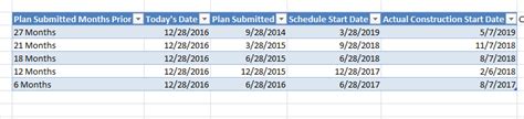 Solved How To Create A Calculated Field By Date Interval Microsoft