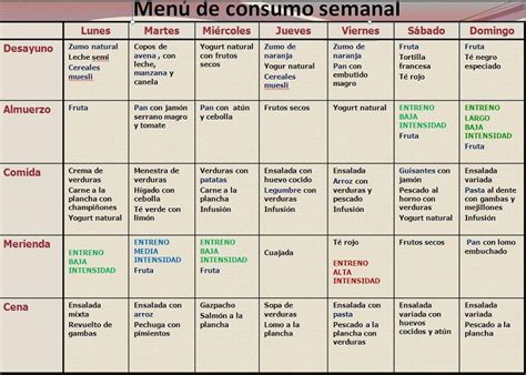 Menu Semanal Dieta Equilibrada Para Adelgazar Arcon