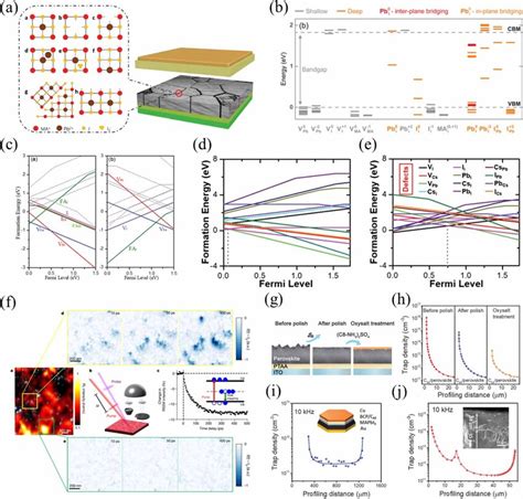 Defects In Perovskite Films A Schematic Illustration Of Typical