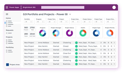 Project Portfolio Dashboard For Microsoft 365 Power Bi Brightwork 365