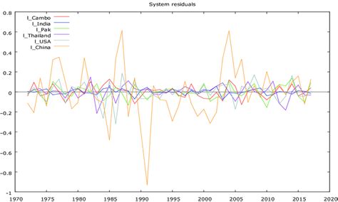 Clustering Volatility Download Scientific Diagram