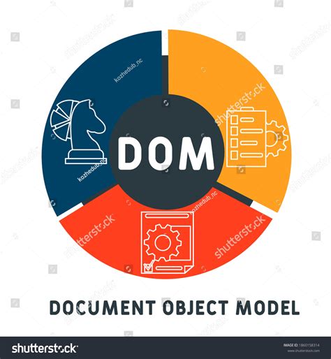 Dom Document Object Model Acronym Business Stock Vector Royalty Free