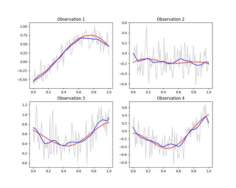 Smoothing Of Dense One Dimensional Functional Data — Fdapy 103 Documentation