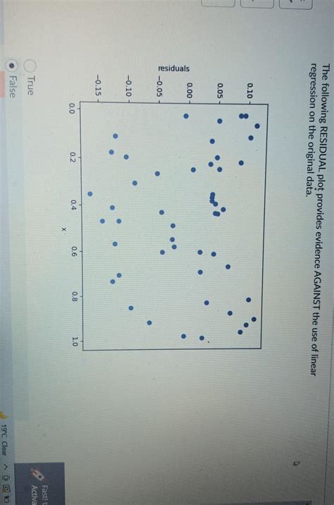 Solved The Following RESIDUAL Plot Provides Evidence AGAINST Chegg