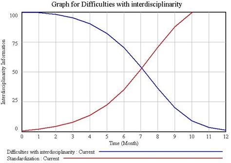 Diffusion Model Results Download Scientific Diagram