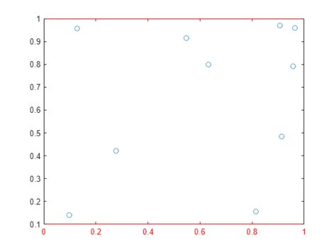 Box Display Axes Outline Matlab