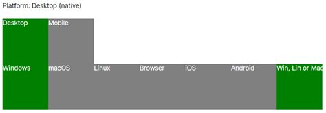 How Do I Distinguish Between Mobile And Desktop Environments · Avaloniaui Avalonia · Discussion
