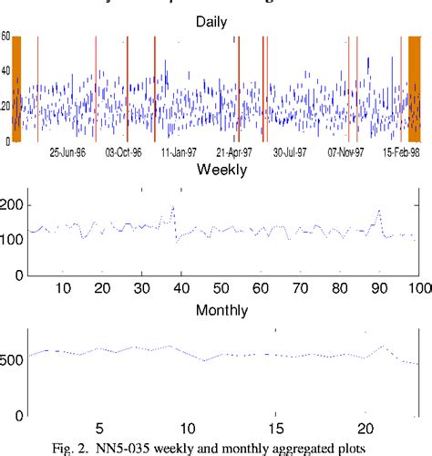 Figure 2 From Input Variable Specification For Neural Networks An