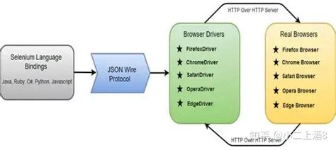 手把手教你搭建java分布式爬虫 知乎