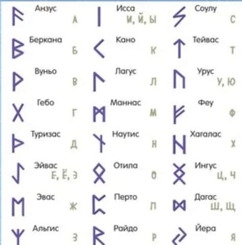 Руны переводчик