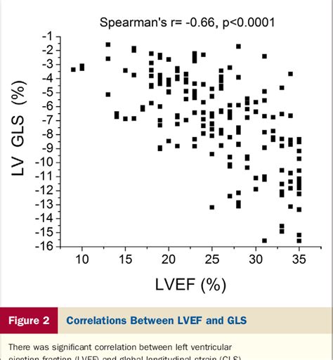 Figure 2 From Incremental Prognostic Value Of Assessing Left