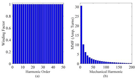 Electronics Free Full Text On The Optimal Selection Of Flux Barrier Reconfiguration For A
