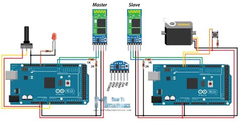 Hc05 Connection Only Working Every Other Second Networking Protocols And Devices Arduino Forum