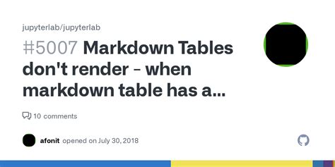 markdown tables don t render when markdown table has an empty cell · issue 5007 · jupyterlab