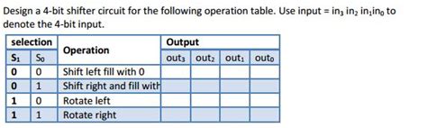 Solved Design A 4 Bit Shifter Circuit For The Following