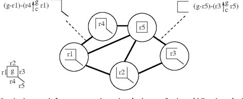 figure 1 from polynomial delay enumeration of monotonic graph classes