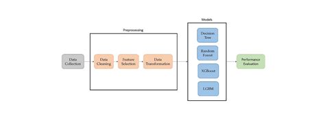 Crime Type Prediction In Saudi Arabia Based On Intelligence Gathering