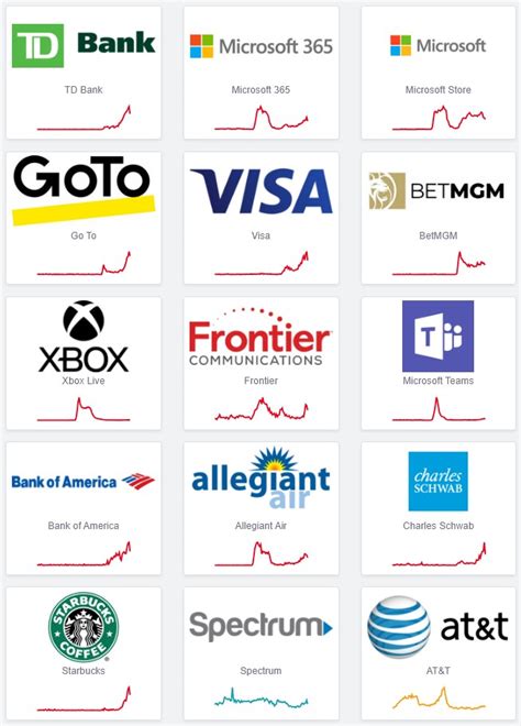 Windows Crowdstrike Outage Recap Todays Blue Screen…