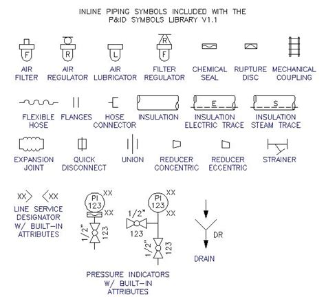 Y Strainer Pandid Symbol At Noah Weber Blog