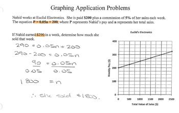 MFM2P Unit 5 Linear Systems Full Unit Lessons TPT