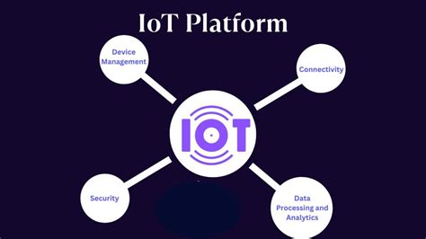 IoT Platform Techprofree