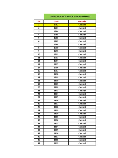 checking list 2023 pdf encodings computing