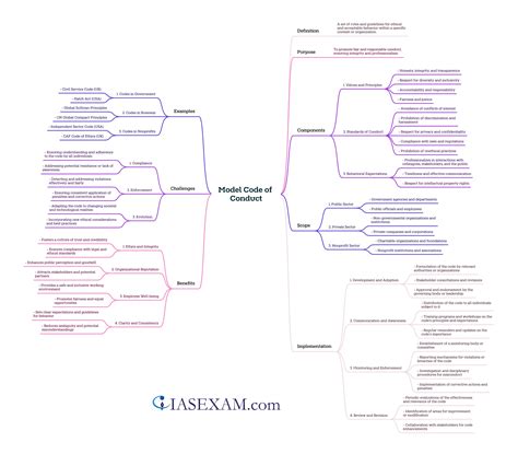 Model Code Of Conduct Ias Exam