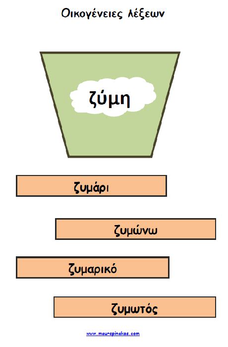 ΟΙΚΟΓΕΝΕΙΕΣ ΛΕΞΕΩΝ ΔΙΑΔΡΑΣΤΙΚΟ ΤΕΤΡΑΔΙΟ Mauropinakas