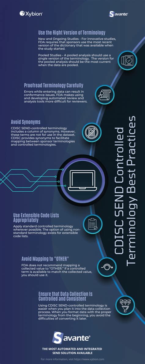 Cdisc Send Controlled Terminology Best Practices Xybion Digital
