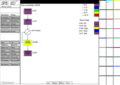 Software Performance Model Download Scientific Diagram