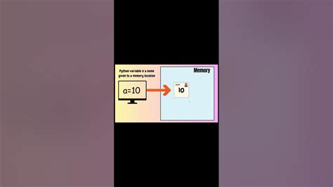 Python Full Course 3 Variables In Python Programming Language Part 1 Python Youtube