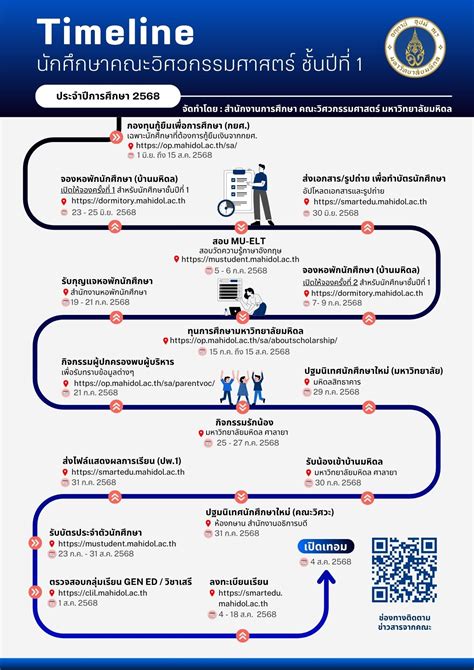 งานบริหารการศึกษา 📣 ประกาศสำหรับนักศึกษาใหม่ คณะวิศวกรรมศาสตร์ มหาวิทยาลัยมหิดล ปีการศึกษา
