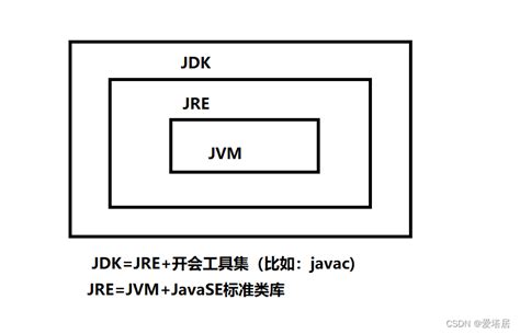 Java数组的定义与使用(保姆级别详细)(一)java Double数组 Csdn博客 Java数组的定义与使用(保姆级别详细)(一)java Double数组 Csdn博客