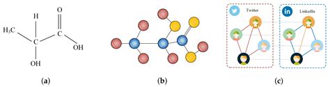 a simplified quantum walk model for predicting missing links of complex networks